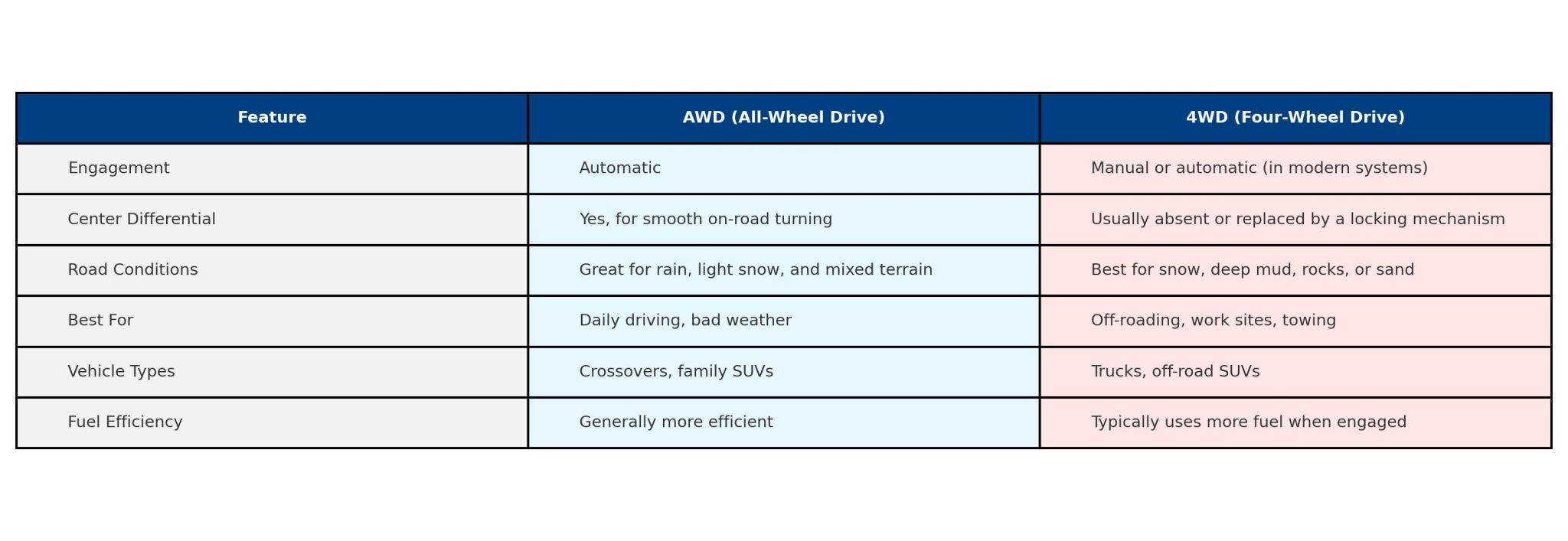 AWD vs 4WD: What’s the Difference, and Which One is Right for You ...